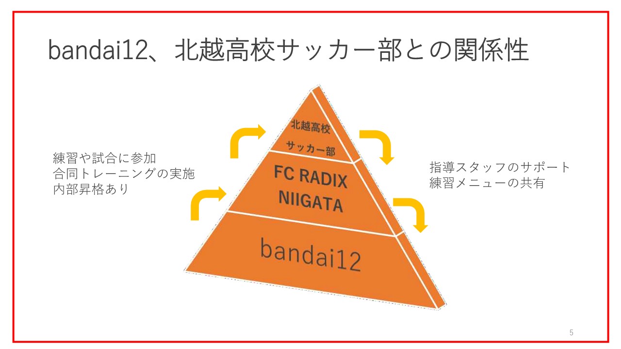 bandai12ジュニアユース | bandai12 official